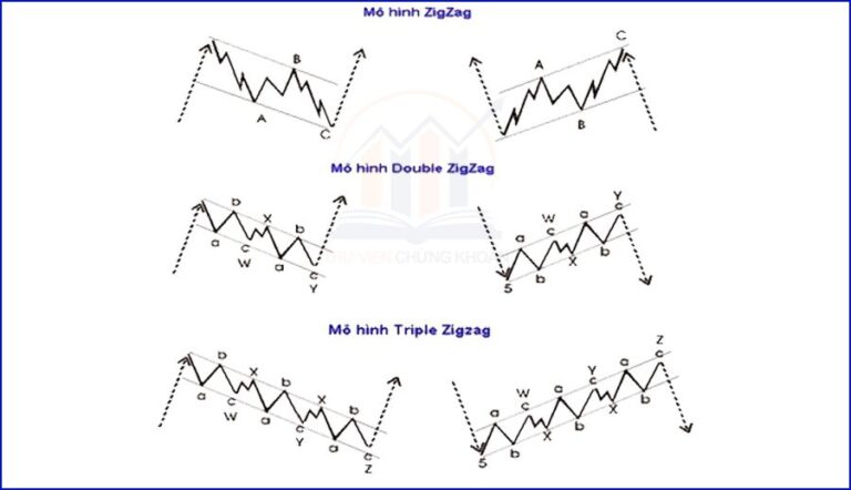 Sóng Elliott và ứng dụng trong PTKT - Thư Viện Chứng Khoán
