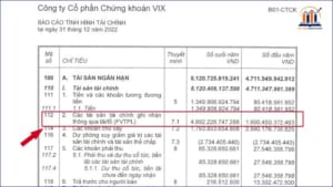 FVTPL là gì?, AFS là gì?, HTM là gì?. So sánh và ứng dụng.