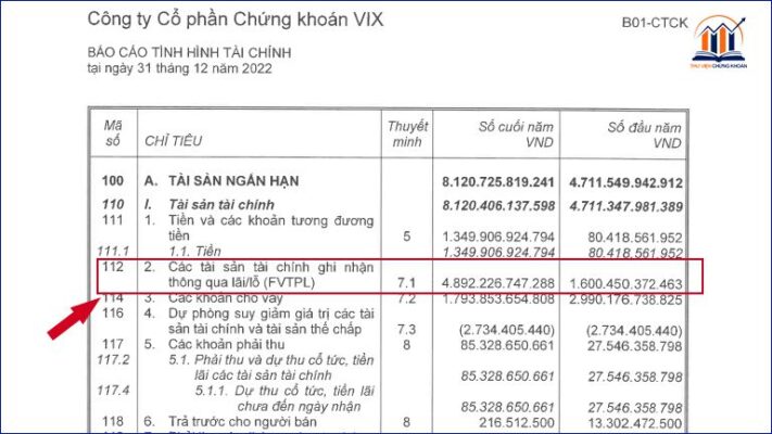 FVTPL là gì?, AFS là gì?, HTM là gì?. So sánh và ứng dụng.