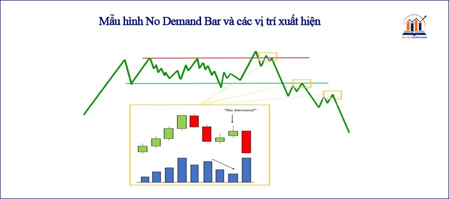 Phương pháp VSA và cách theo dấu dòng tiền hiệu quả.