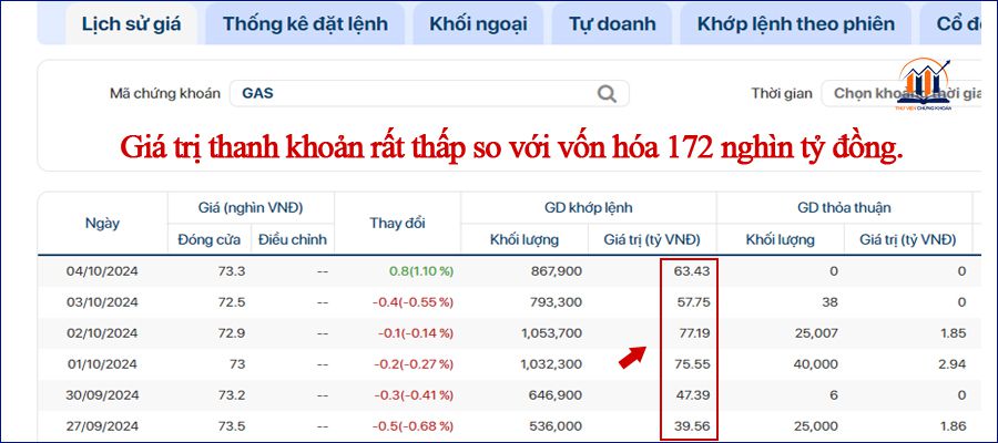 Cổ phiếu cô đặc và tất cả những gì bạn cần biết khi đầu tư.